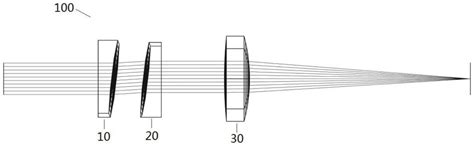 一种旋转式太赫兹扫描成像系统