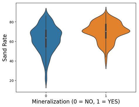 Machine Learning Based Uranium Prospectivity Mapping And Model Explainability Research