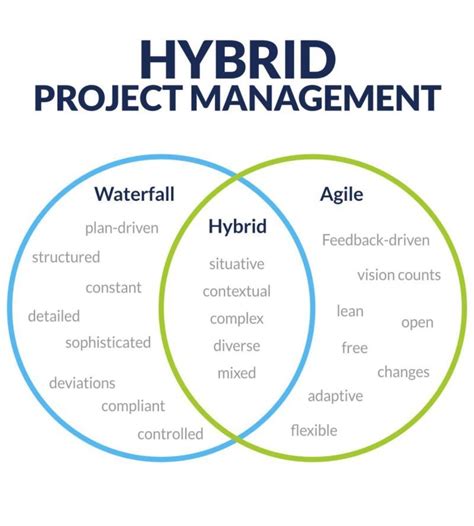 How Project Management Helps Us Achieve Our Goals Mohammed Salam Bamer Posted On The Topic