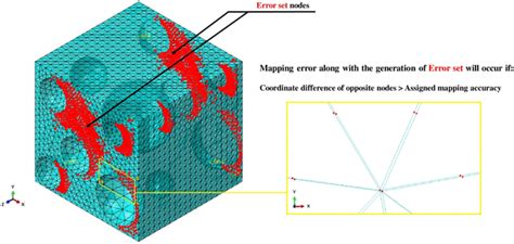 Illustration Of Mesh Mapping Error Set Download Scientific Diagram