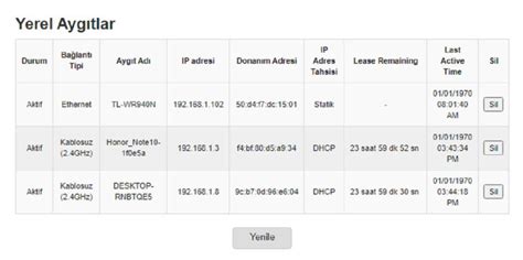 Ieee 80211 Standardı Kablosuz Ağlar Ve Güvenlik Protokolleri Cahit
