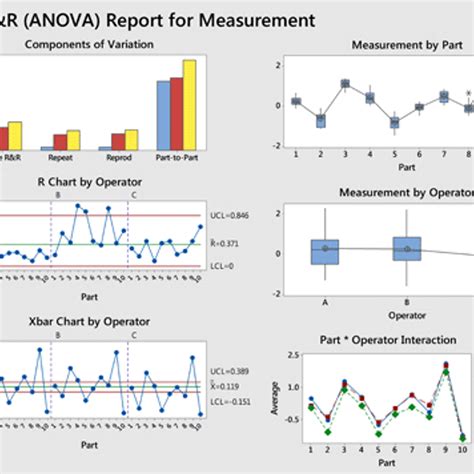 minitab alternatives and similar software