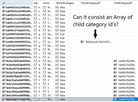 Mongodb Relationship Field Within Same Collection Stack Overflow