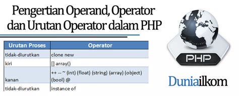 Pengertian Operand Operator Dan Urutan Operator Dalam Php Duniailkom
