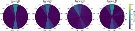 beam density across angular space for all scenarios download
