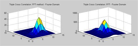 Triple Correlation In MATLAB