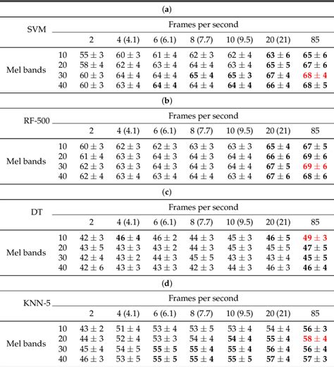 table 1 from an eﬀicient audio coding scheme for quantitative and