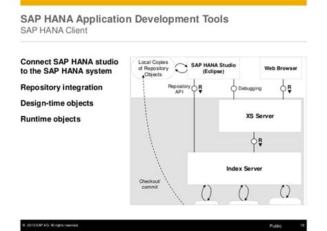Week 1 Unit 1to5 Sap Hana Native Application Basics