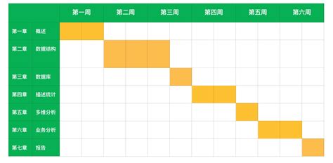 【备考指南】cda Level Ⅰ 最全备考攻略 Cda网校 数据分析在线学习官方网站 100000数据分析师首选，专注于数字化人才教育！