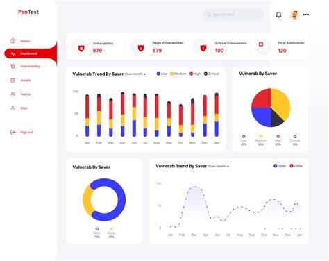 Security Vulnerabilities Dashboard Dashboard Design Vulnerability Web Template