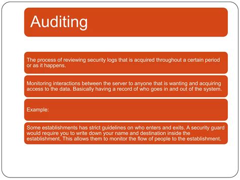 Module 6 Assignment 3 Ppt