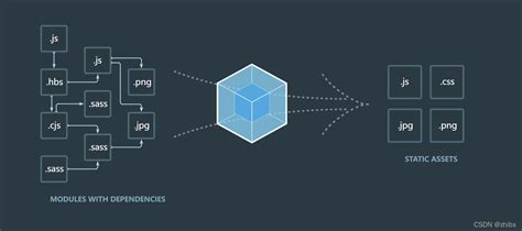 webpack前端源码泄露漏洞 webpack漏洞 csdn博客