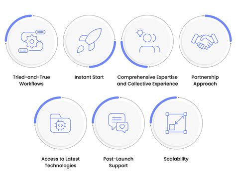 From Diy To Pro Why Use The Services Of A Wordpress Website Development Company Getdevdone Blog