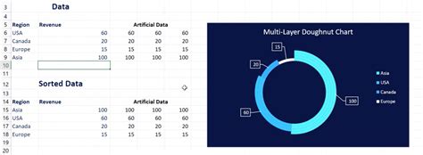 How To Create Multi Layer Doughnut Chart In Excel