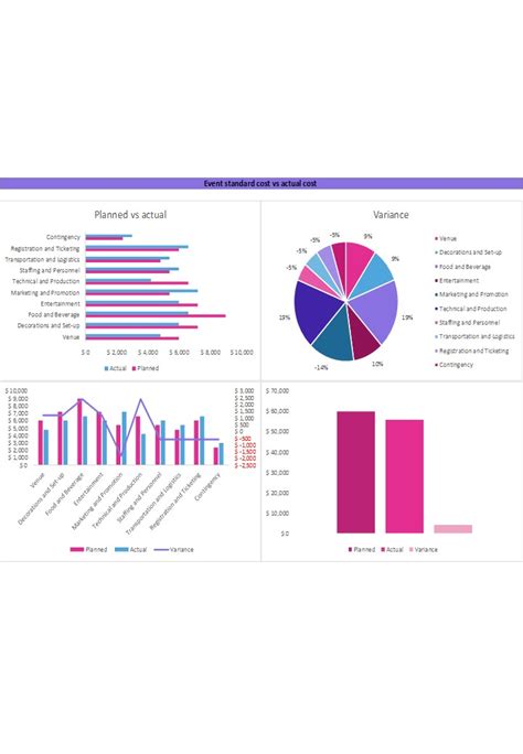 Standard Cost Vs Actual Cost Excel Spreadsheet Worksheet Xlcsv XL Bundle V PPT Example