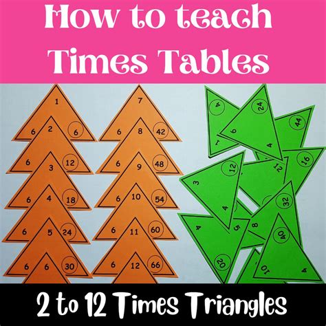 how to teach times tables my creative maths