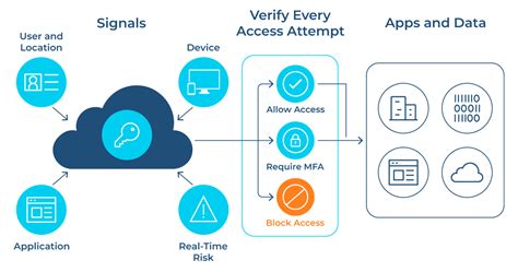 Microsoft Entra ID Governance Best Practices For Secure Identity Management