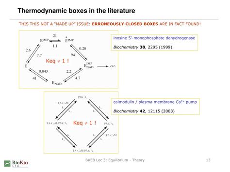 Ppt Binding And Kinetics For Experimental Biologists Lecture 3 Equilibrium Binding Theory