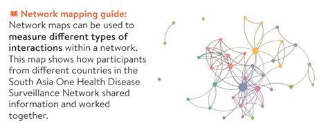 Network Mapping As An Effective Learning Tool Engage R D