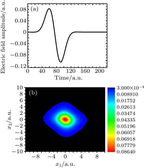 Xenon Atomic Structure Stock Image C0183735 Science Xenon Difluoride Molecular Structure