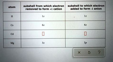 Atom Subshell From Which Electron Subshell To Which Electron Removed To Form Cation Added To