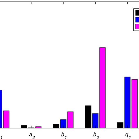 The Gi Estimation Errors δidocumentclass 12pt Minimal Download