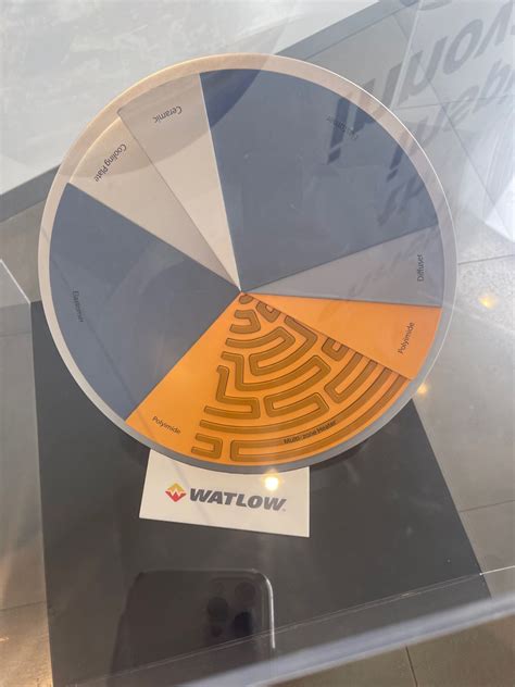 Ben Gerami On Linkedin Nice Design Good Company