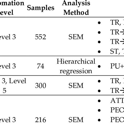 An Overview Of Av Research On The Concept Of Tam Theory Download