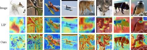 Self Attentive Pooling For Efficient Deep Learning