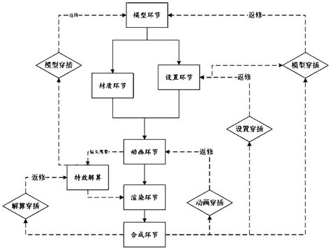 method for realizing three dimensional animation insertion detection