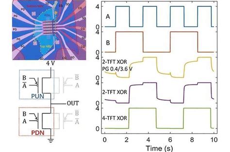 人工神经元成为计算领域新的推动力 煤油灯科技