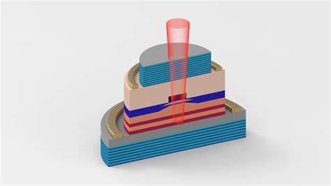 Eel Laser Vs Vcsel Choosing The Right Platform — Ace Photonics