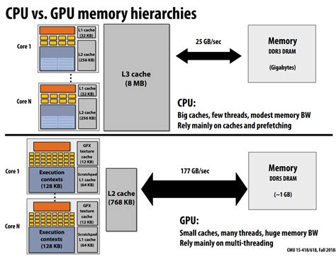 Cmu 15 418 Lecture2 A Modern Multi Core Processor Zncleon 博客园