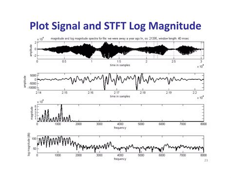 Lecture Matlab Speech2013 Ppt