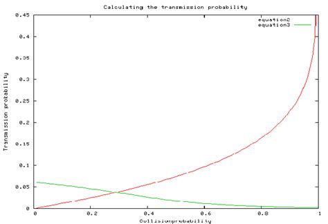 Calculating the value of τ Download Scientific Diagram