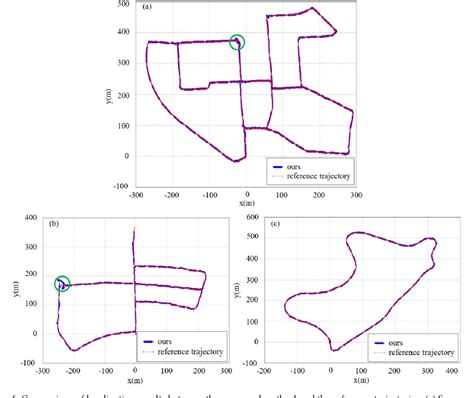 Figure 1 From Autonomous Vehicle Localization With Prior Visual Point Cloud Map Constraints In