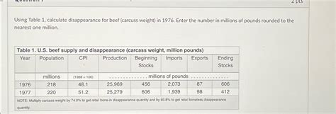 solved using table 1 ﻿calculate disappearance for beef