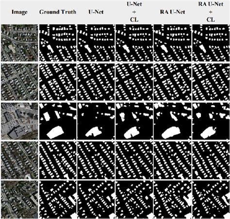 figure 1 from using contour loss constraint in satellite image