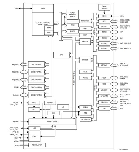 stm32l051k8u6 st 32 bit mcu pin diagram and parameter introduction