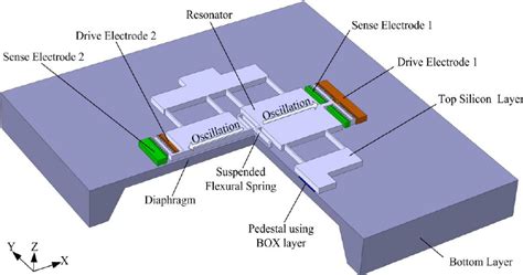 Schematic Drawing Of The Resonant Pressure Sensor Download