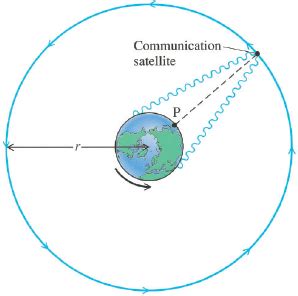 Solved Compute The Orbital Radius Of An Earth Satellite T Chegg Com