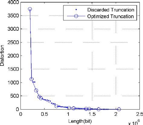 Figure 1 From A Novel Uep Algorithm Based On Error Resilient Arithmetic