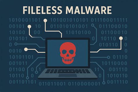 Fileless Malware Detection And Defense Techniques Lumenxo Software Pvt