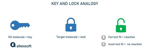 ai in drug discovery and repurposing benefits approaches and use