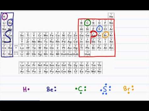 Lewis Dot Diagram And Octet Rule Quizalize