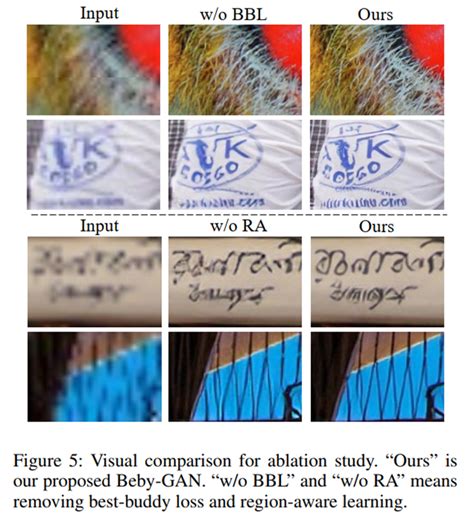 论文笔记 【aaai2022】best buddy gans for highly detailed image super