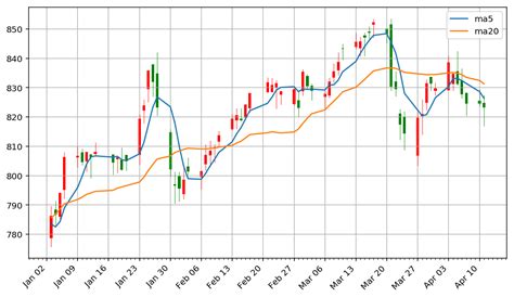 如何Python 股票数据提高投资收益 上海数据分析网 上海CPDA和CDA官方网站