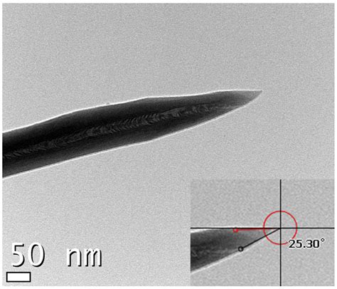 Materials Special Issue X Ray Imaging In Materials Science