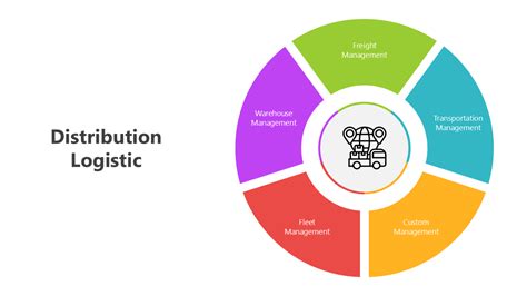 Explore This Distribution Logistic Powerpoint Presentation