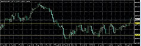Help With S R Lines Candlesticks Chart Patterns And Price Action BabyPips Com Forum
